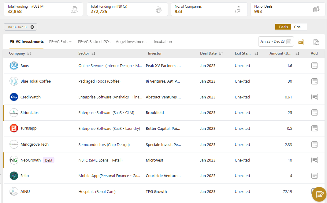 Venture Intelligence